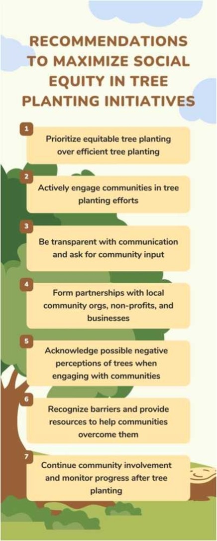 Community Engagement for Urban Forestry Projects – Organizational ...